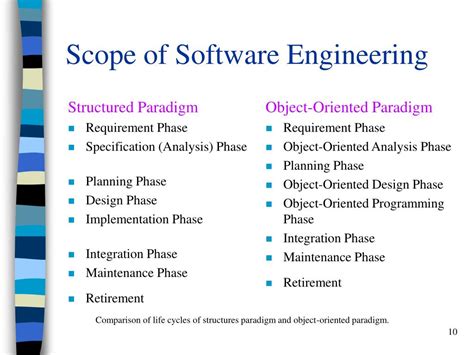 Ppt Scope Of Software Engineering Powerpoint Presentation Free Download Id 5570288