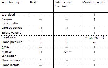 CSEP CEP Flashcards Quizlet