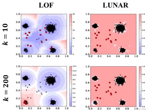 lunar：基于图神经网络统一局部异常检测算法 lunar unifying local outlier detection methods