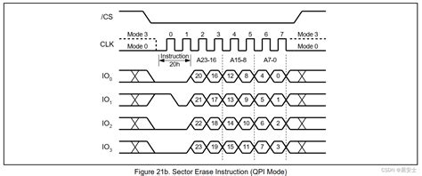 Fpga——spi总线详解(概念)fpga Spi Csdn博客 Fpga——spi总线详解(概念)fpga Spi Csdn博客