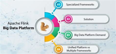 Apache Flink Tutorials Archives Page 2 Of 3 Dataflair