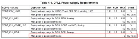 Questions Regarding Am3358 Dpll Power Supply Requirement And The Input