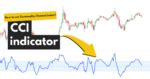 CCI Indicator Guide Calculations Settings Trading Strategy