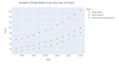 Ahmed Elhelbawy On Linkedin Dataanalytics Datascience Machinelearning Careergrowth Techtrends