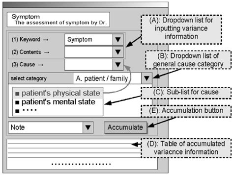 Interface For Variance Data Input And Data Accumulation Process