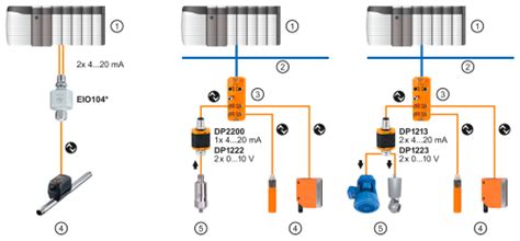 Converts Io Link Process Values Into Two Analogue Signals 420 Ma Ifm