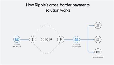 Is Ripple Xrp A Good Investment In 2024 Fundamental Analysis Offers Crucial Insights