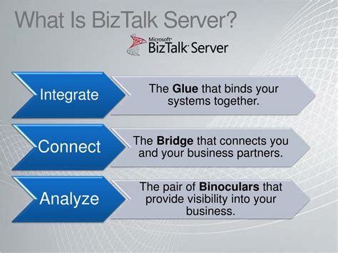 Ppt Biztalk Server Overview Roadmap Future Powerpoint Presentation Id