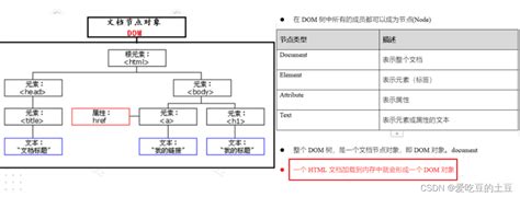 javascript知识【js math对象andjs dom对象】 jsdom没有math random的吗 csdn博客