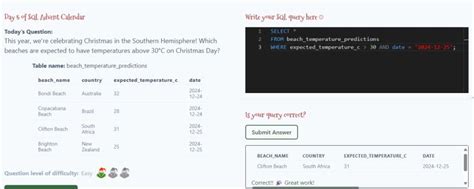 Mikiyas Shimelis On Linkedin Day Sql Mysql Dataanalysis