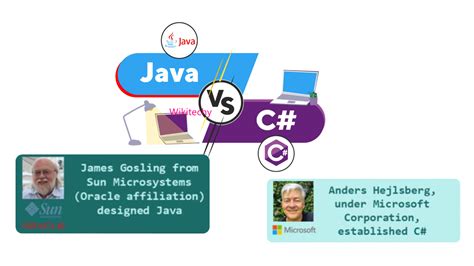 Java Vs C By Microsoft Award Mvp C C Tutorial C Net Learn In 30sec Wikitechy