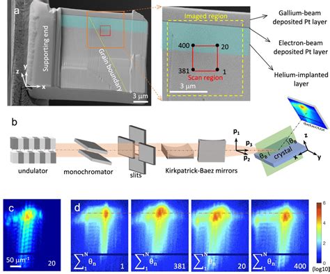 Tungsten X Ray Diffraction Pattern At Nellie Pegues Blog
