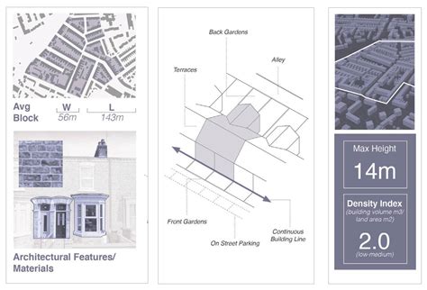 National Model Design Code Part 1 The Coding Process Html