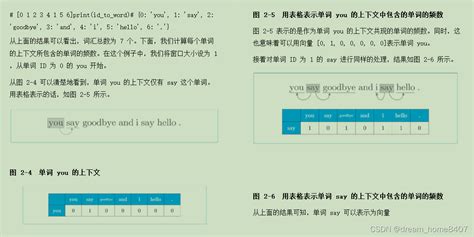 Nlp自然语言处理理论解释单词分布式表示共现矩阵word2veccbow模型详解单词的分布式表示 Csdn博客