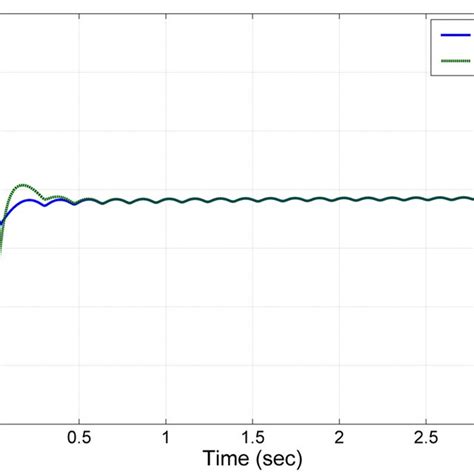 Matlab Time Plot Showing The Synchronisation Error Between The 3 D Download Scientific Diagram