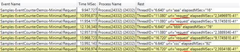 How To Use Eventcounters · Issue 21983 · Dotnetruntime · Github