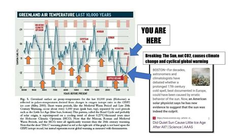 This Is The Most Accurate 10k Year Temperature Chart Hundreds Of Global Temperature Proxy