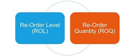 Difference Between Re Order Level And Re Order Quantity With Formula