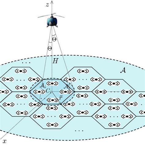 A Uav Enabled Outdoor Wireless Communication System Download Scientific Diagram