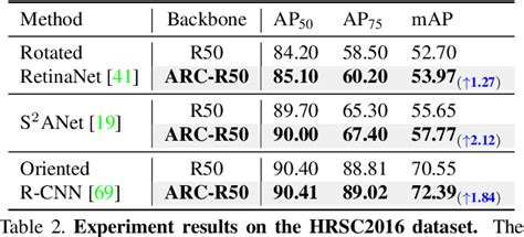 adaptive rotated convolution for rotated object detection