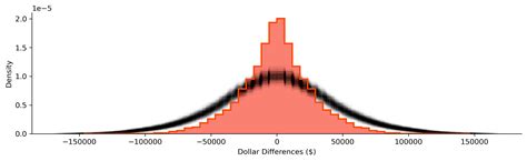 Spatial Weights — Geographic Data Science With Python