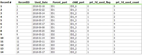 solved fill down rows based on current row value within a alteryx