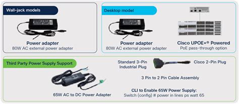 Cisco Catalyst Micro Switches White Paper Cisco