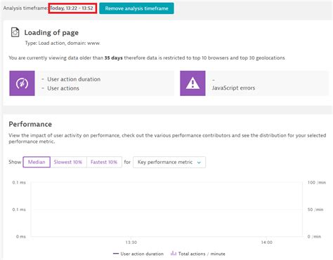 Solved Key User Actions Data Is Restricted Dynatrace Community