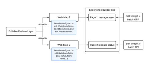 Add Batch Edit Widget To Experience Builder Esri Community