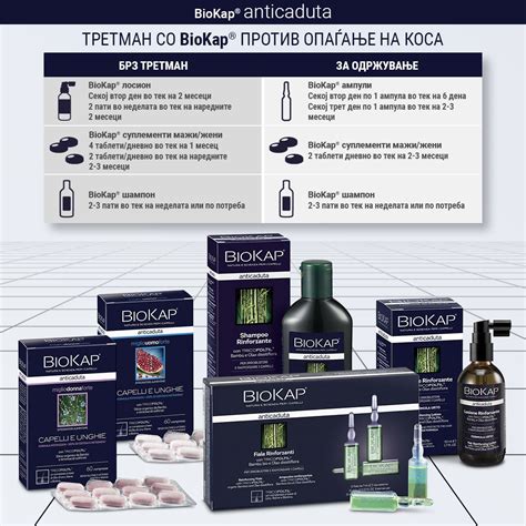 Bios Biokap® Anticaduta СПРЕЧЕТЕ ГО ОПАЃАЊЕТО НА КОСАТА СО 100 ПРИРОДНИ ПРОИЗВОДИ Моќните