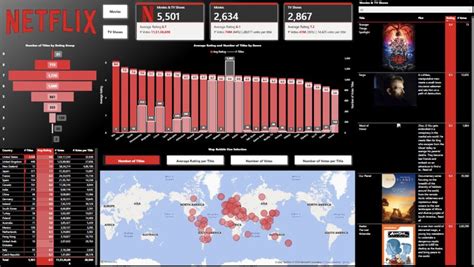 Excited To Share My Latest Data Analytics Project 📊🎬 I Built A Netflix… Aswin S U