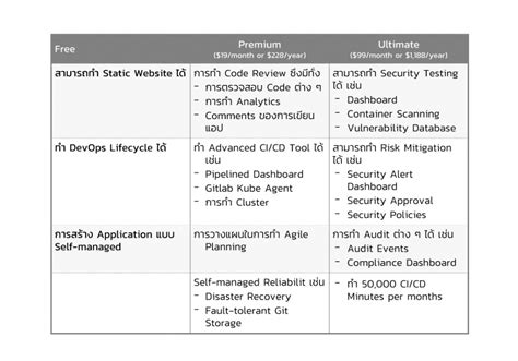 GitHub vs GitLab ความเหมอนทแตกตาง ใครเจงกวา เทยบใหดชดๆ กนไปเลย PROEN Cloud