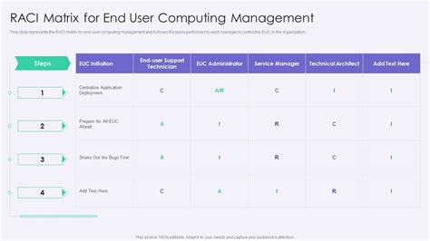 Vid Raci Matrix For End User Computing Management Formats Pdf