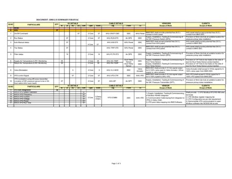 Bms Io Summary Pdf Information And Communications Technology
