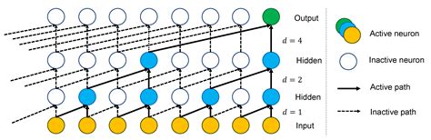 Ecg Classification Using An Optimal Temporal Convolutional Network For Remote Health Monitoring