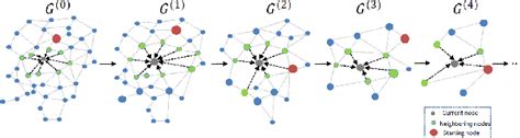 Deep Learning For Human Parsing A Survey