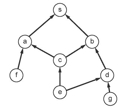 A Method For Configuring A Network Comprising Several Nodes A Method For Transmitting Data In