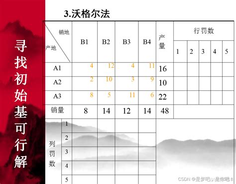 数学建模——运输问题(python实现)51cto博客python数学建模 数学建模——运输问题(python实现)51cto博客python数学建模