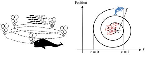 Optimizing Feature Selection In Diabetes Mellitus Diagnosis Using Whale Optimization And Svm