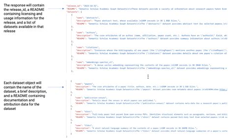 Tutorial Semantic Scholar Academic Graph Api