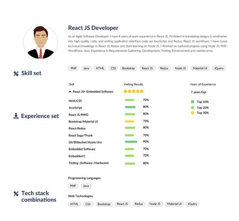 Hire Dedicated Reactjs Developers For Saas Development Netsmartz