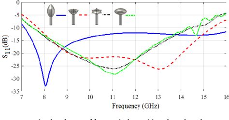 Figure 1 From Design Of A Wideband Coaxial To Rectangular Waveguide Transition Based On