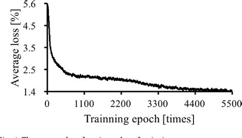 Figure 4 From Convolutional Neural Network Based Real Time Rov Detection Using Forward Looking