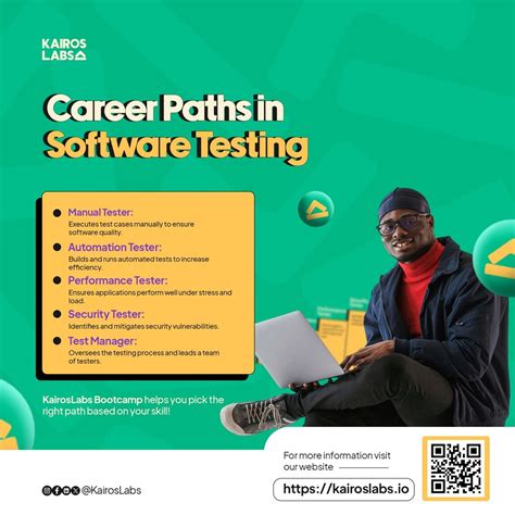 kairoslabs on linkedin techskills softwaretesting kairoslabs careerdevelopment techjourney