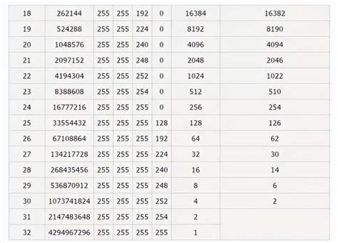 Ip地址和子网掩码 知乎 Ip地址和子网掩码 知乎