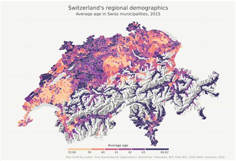 Create Aesthetically Beautiful Plots And Graphs In R By Urwacfc