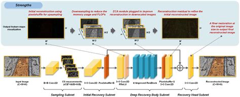 Figure From An Efficient Deep Learning Based High Definition Image Compressed Sensing