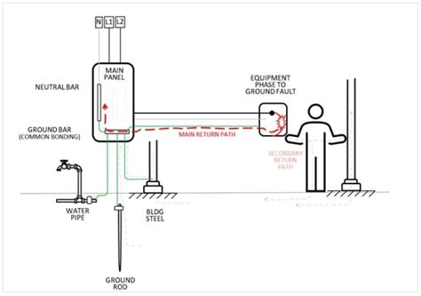 System And Equipment Grounding Safety Power Quality Blog System And Equipment Grounding Safety Power Quality Blog