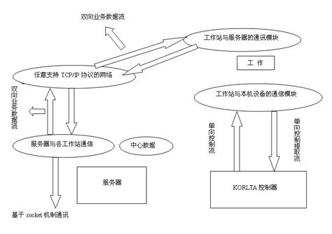 一卡通系统解决方案及其技术描述 首页成都熙南一卡通 成都门禁系统 成都大华门禁系统成都大华翼闸摆闸成都大华门禁机 成都车牌识别