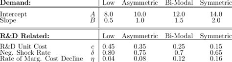 Parameter Variation Used For Robustness Download Table
